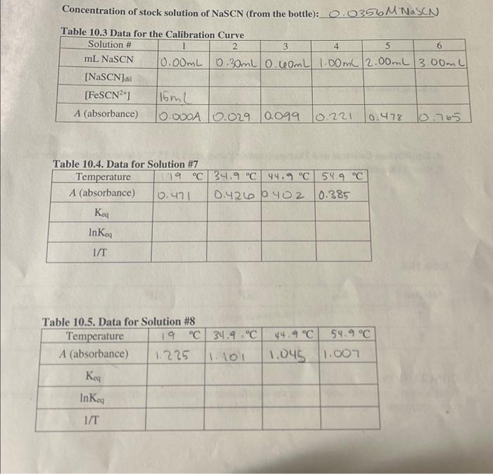 Solved Concentration of stock solution of NaSCN (from the | Chegg.com