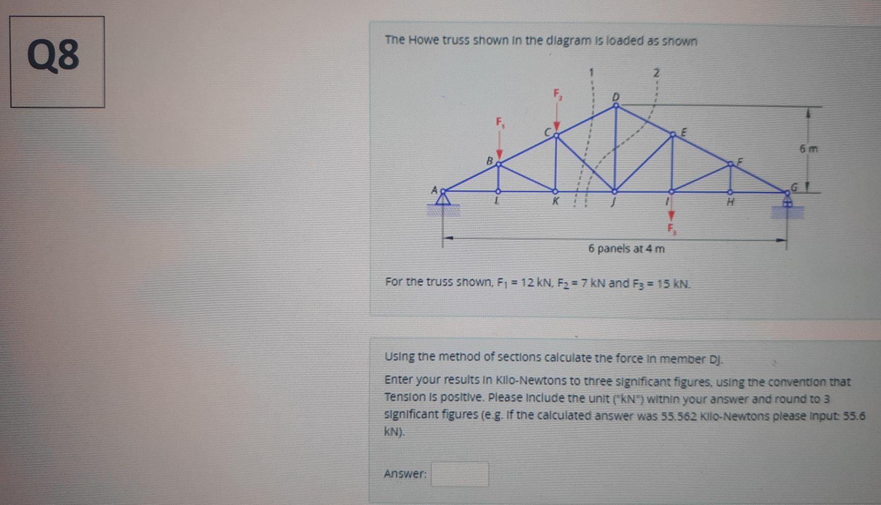 Solved The Howe truss shown in the diagram is loaded as | Chegg.com