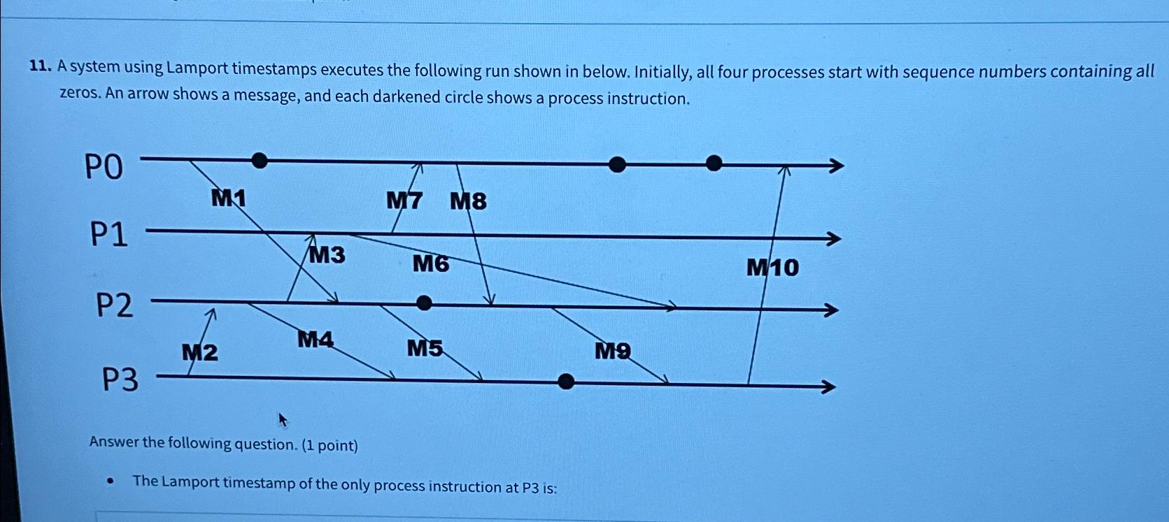 Solved A system using Lamport timestamps executes the | Chegg.com