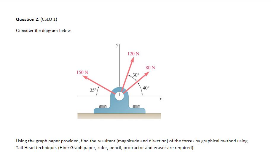 Solved Question 2: (CSLO 1)Consider the diagram below.Using | Chegg.com