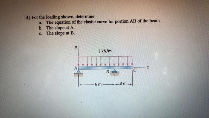 Solved [4] For the loading shown, determine a. The equation | Chegg.com