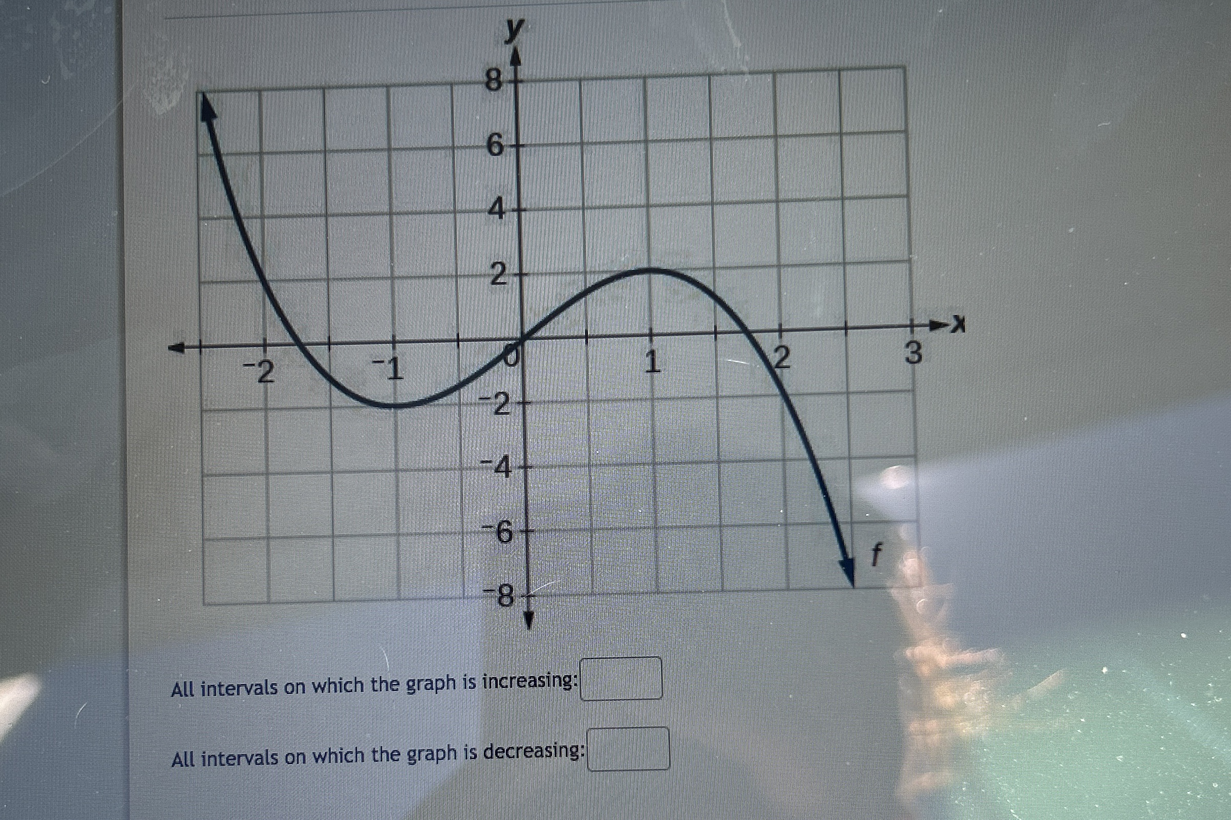 Solved All intervals on which the graph is increasing: All | Chegg.com