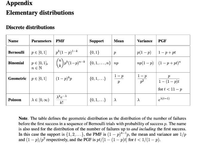 Solved Two jointly discrete random variables X and Y have | Chegg.com