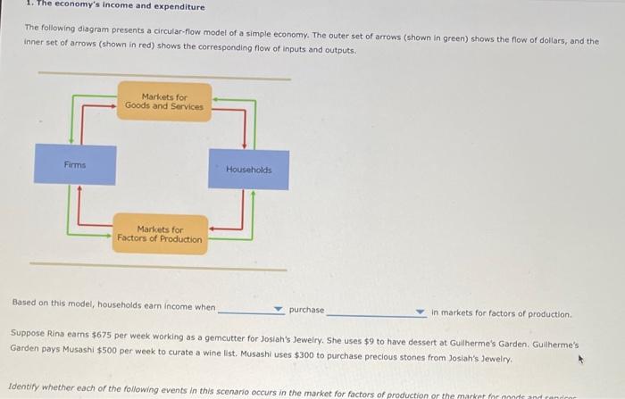 Solved The following diagram presents a circular-flow model | Chegg.com