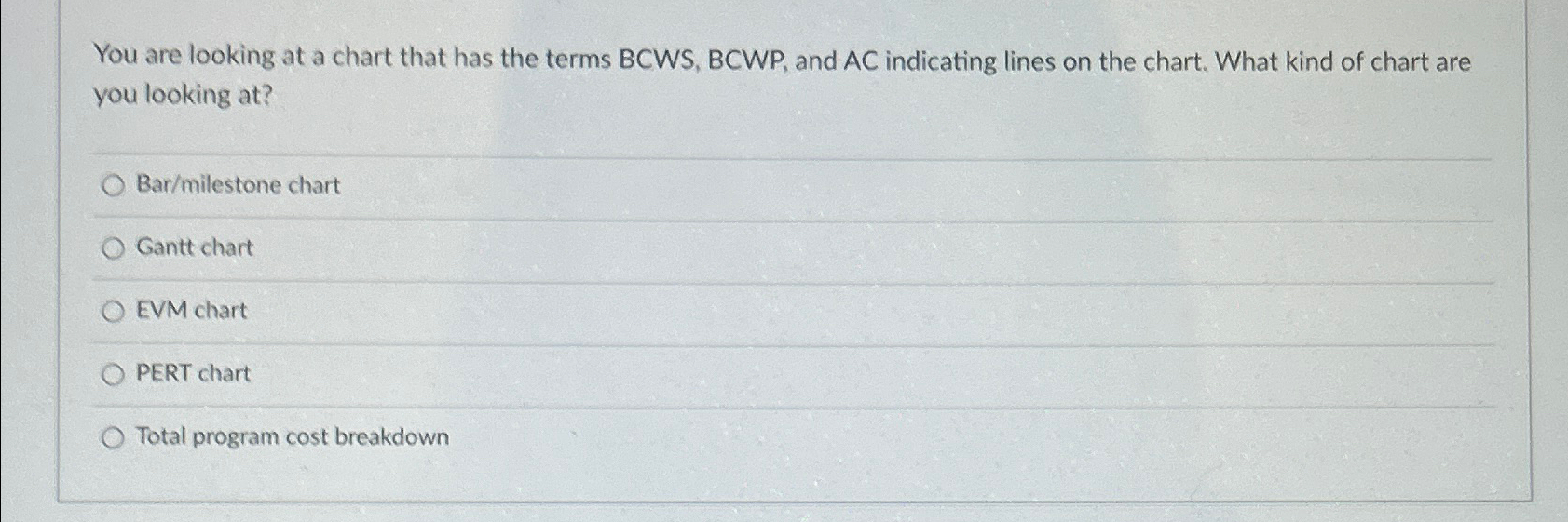 Solved You are looking at a chart that has the terms BCWS, | Chegg.com