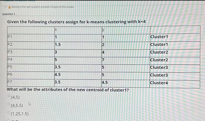 Solved Given the following clusters assign for k-means | Chegg.com