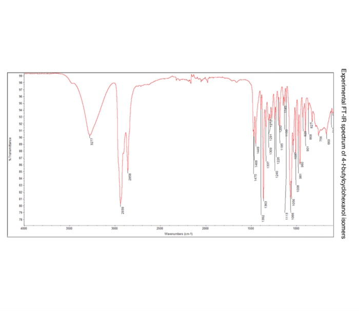 Solved Experimental FT-IR spectrum of 4-t-butylcyclohexanol | Chegg.com