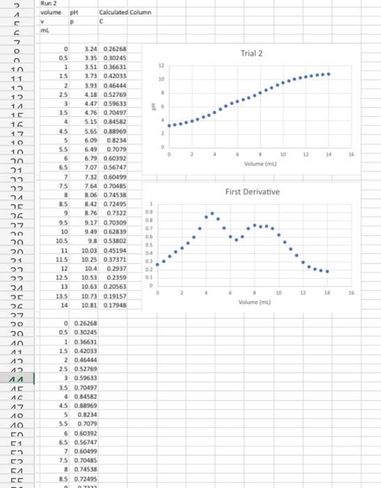 Solved please fill out the table 0.05 M NaOH | Chegg.com