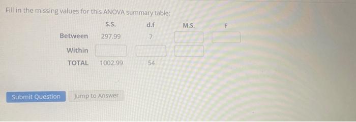 Solved Fill in the missing values for this ANOVA summary | Chegg.com