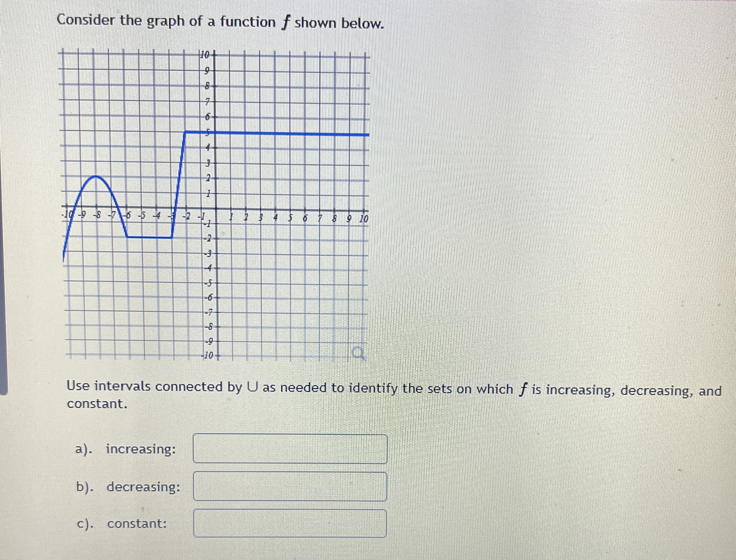 Solved Consider the graph of a function f ﻿shown below.Use | Chegg.com