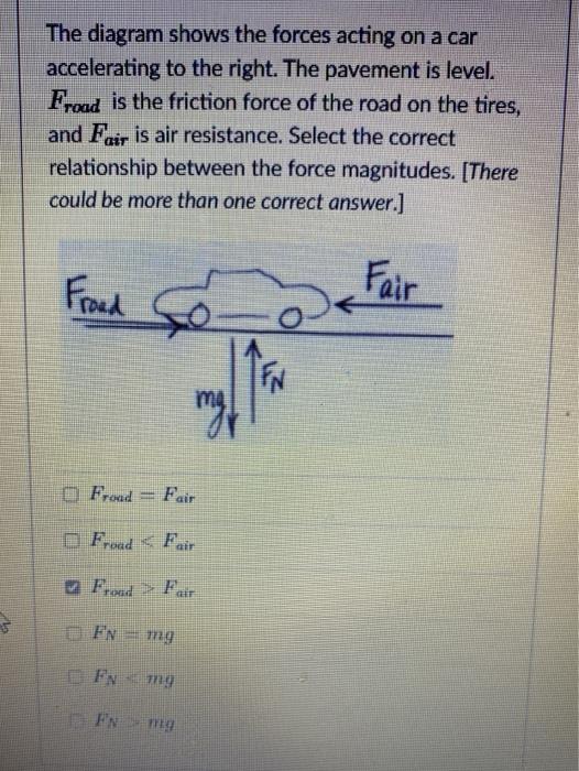 Solved The diagram shows the forces acting on a car | Chegg.com
