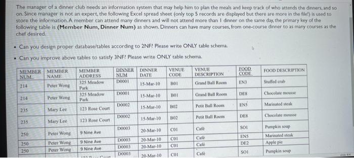 Solved need propwr database/tables accoeding to 2NF only | Chegg.com