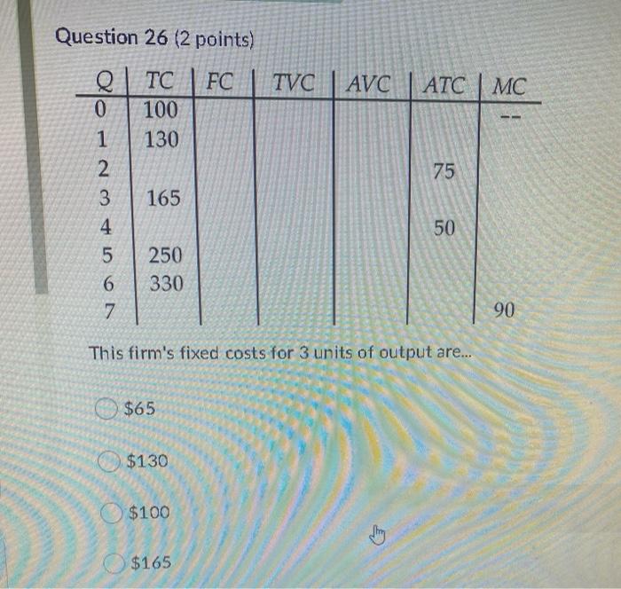 Solved TVC AVC ATC MC Question 26 (2 points) Q | TC FC 0 100 | Chegg.com