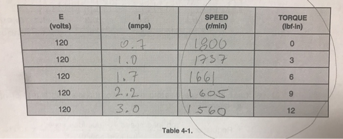 REVIEW QUESTIONS 1. Calculate the mechanical output | Chegg.com