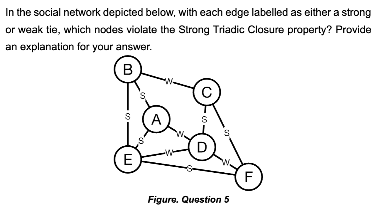 Solved In the social network depicted below, with each edge | Chegg.com