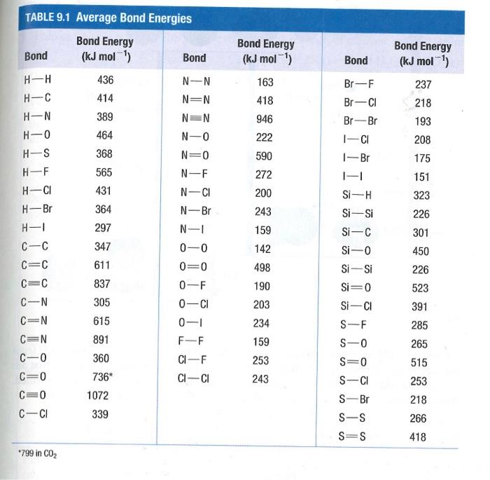 Solved 8. Use bond energies as found in Table 9.1 of Tro, | Chegg.com