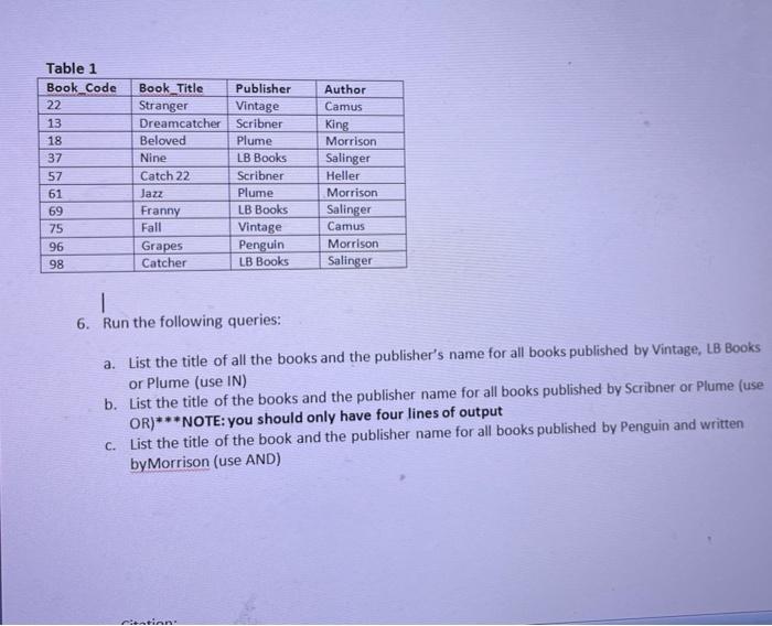 Solved 6. Run the following queries: a. List the title of | Chegg.com