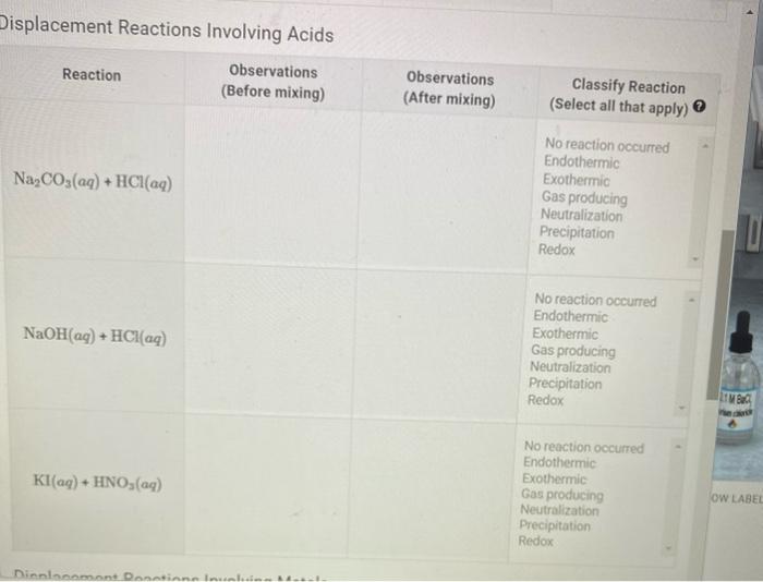 Solved Displacement Reactions Reaction Observations (Before | Chegg.com