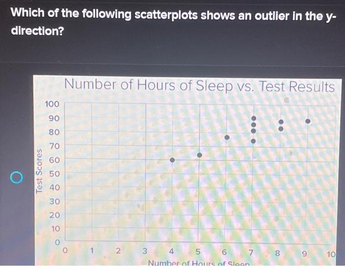 Solved Which of the following scatterplots shows an outlier | Chegg.com Solved Which of the following scatterplots shows an outlier | Chegg.com