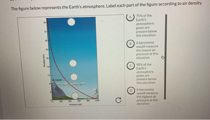 Solved The figure below represents the Earth's atmosphere. | Chegg.com Solved The figure below represents the Earth's atmosphere. | Chegg.com