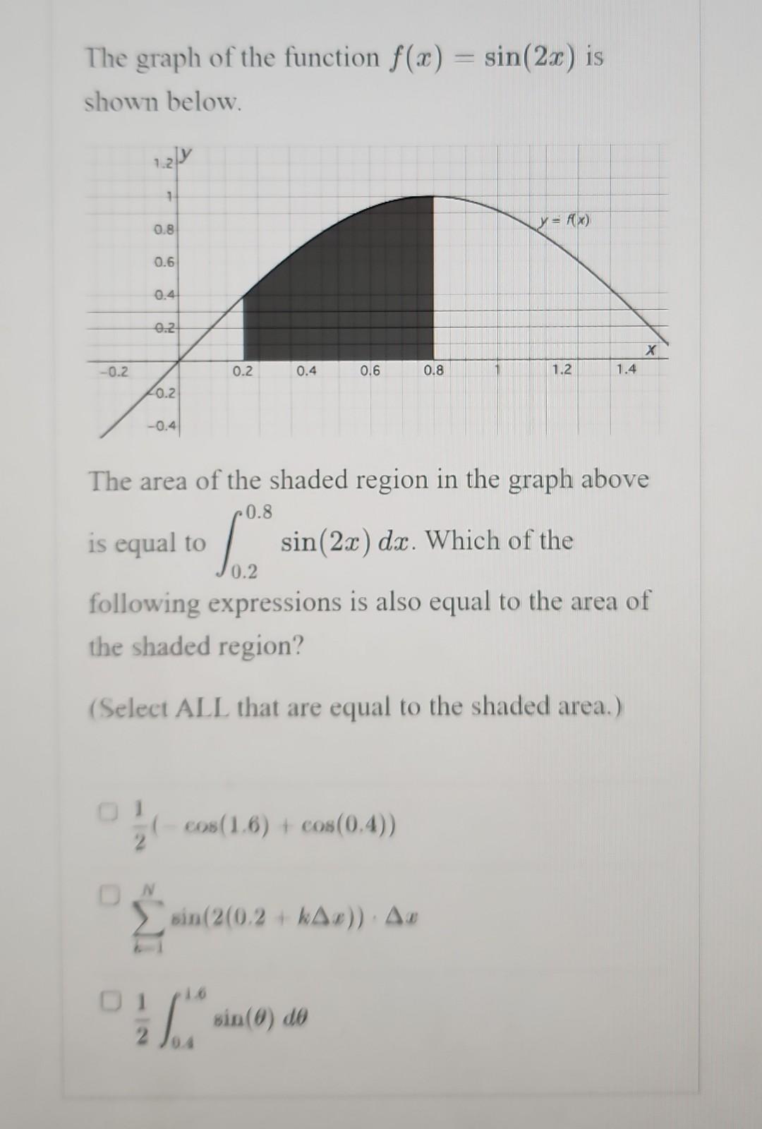 Solved The graph of the function f(x)=sin(2x) is shown | Chegg.com