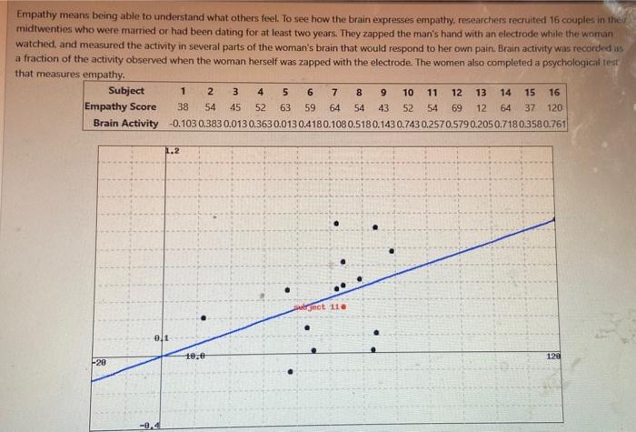 Solved Empathy means being able to understand what others | Chegg.com