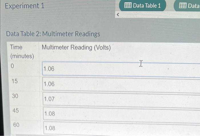 Solved Experiment 1 Data Table 2: Multimeter Readings Time | Chegg.com