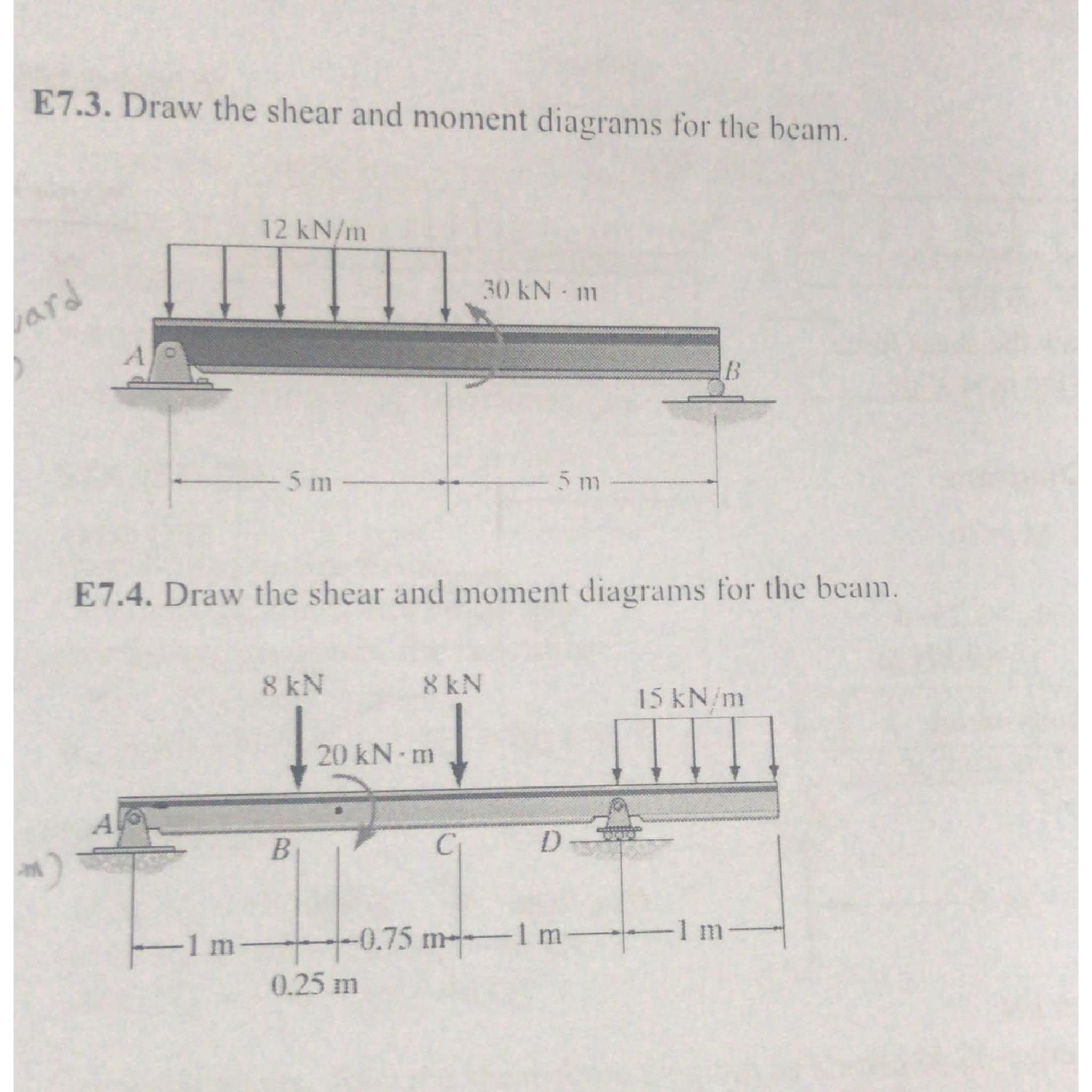 Solved E7.3. ﻿Draw the shear and moment diagrams for the | Chegg.com