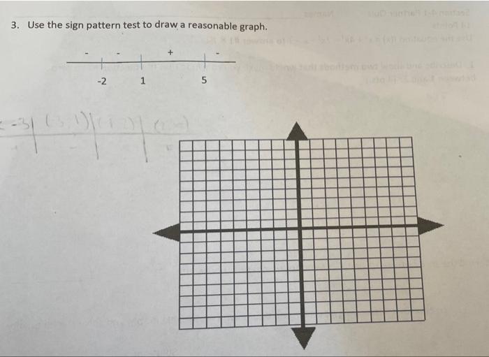 Solved 3. Use the sign pattern test to draw a reasonable | Chegg.com