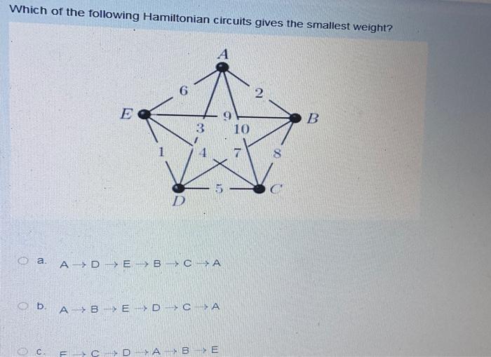 Solved Which of the following Hamiltonian circuits gives the | Chegg.com