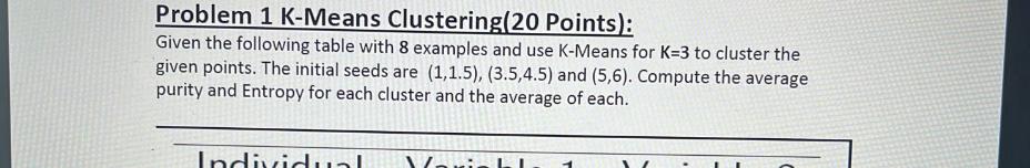Solved Problem 1K-Means Clustering(20 Points):\\nGiven the | Chegg.com