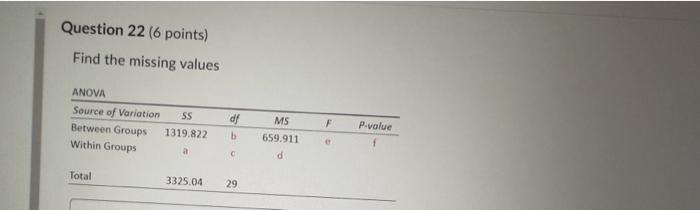 Solved Find the missing values | Chegg.com