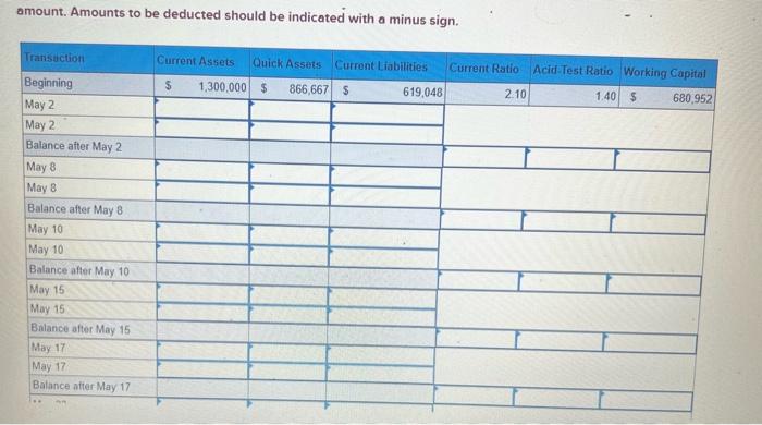 Solved Problem 13-3A (Algo) Transactions, working capital, | Chegg.com