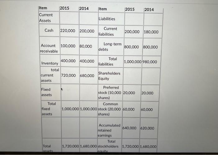Solved Leverage refers to the use of fixed costs to increase | Chegg.com