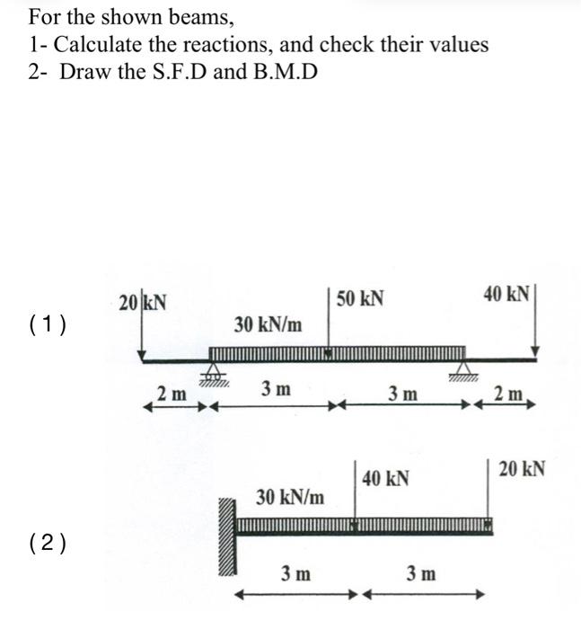 Solved For the shown beams, 1- Calculate the reactions, and | Chegg.com