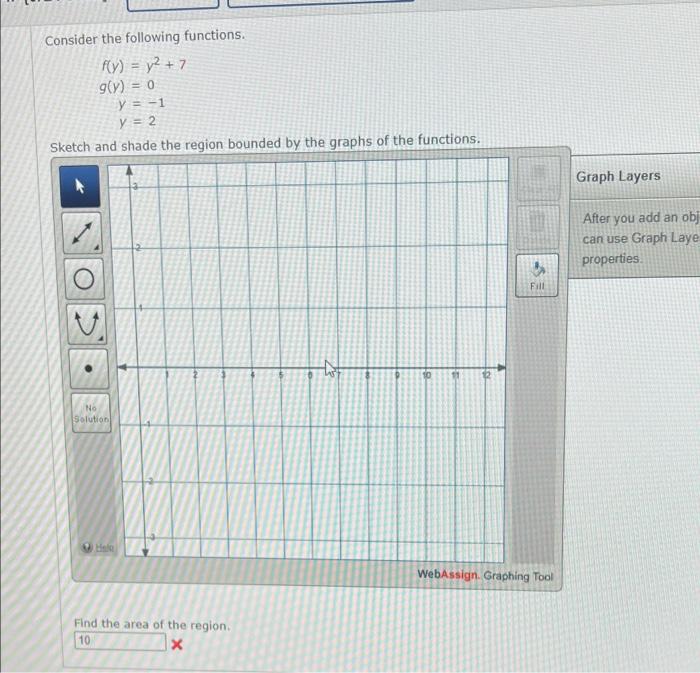 Solved Consider the following functions. f(y) = y² + 7 g(y) | Chegg.com