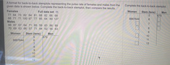 Solved Complete the back-to-back stemplot. Women Stem (tens) | Chegg.com