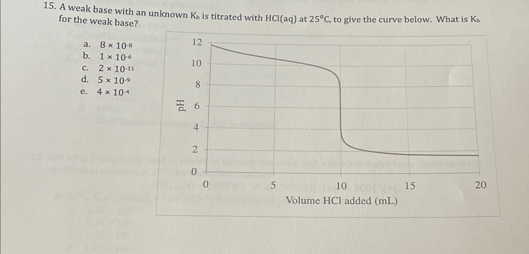 Solved A weak base with an unknown Kb ﻿is titrated with | Chegg.com
