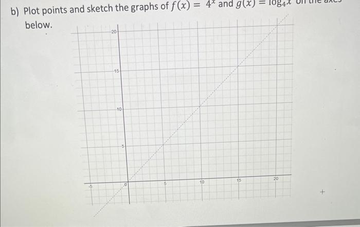 Solved b) Plot points and sketch the graphs of f(x)=4x and | Chegg.com