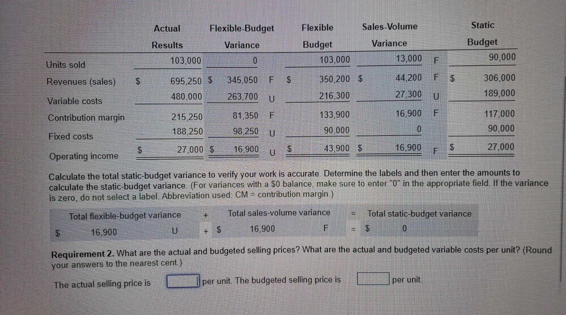 Solved Calculate the total static-budget variance to verify | Chegg.com