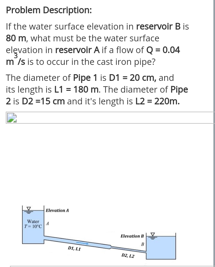 Solved Problem Description: If the water surface elevation | Chegg.com