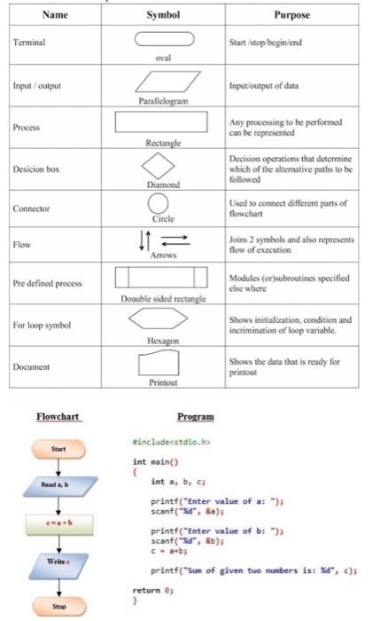 Solved Pregram | Chegg.com