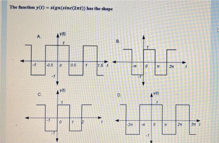 Solved The function y(t) = sign(sinc(2t)) has the shape A, | Chegg.com