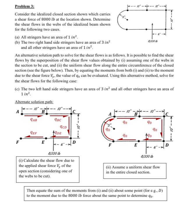 Problem 3: Consider the idealized closed section | Chegg.com