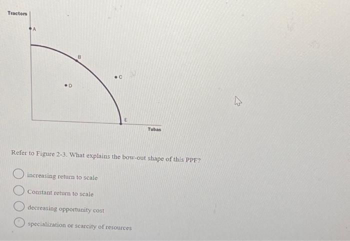 Solved Tractors D B increasing return to scale E Refer to | Chegg.com