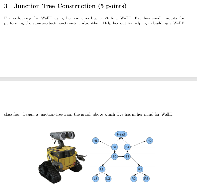 Solved 3 ﻿Junction Tree Construction (5 ﻿points)Eve is | Chegg.com