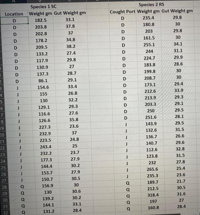 Solved Could you please use two way anaova in excel in order | Chegg.com