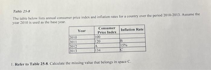 Solved Table 25-8 The table below lists annual consumer | Chegg.com