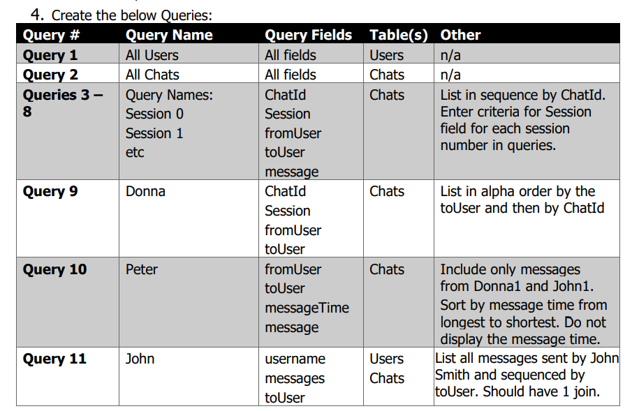 Solved Create the below Queries:\table[[Query #,Query | Chegg.com