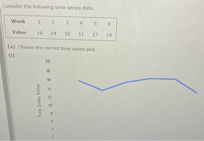 Solved Consider the following time series data. (a) Choose | Chegg.com
